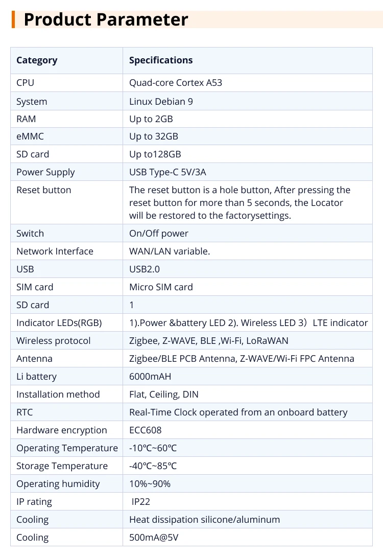Dusun Long Range Lorawan Gateway With Nodered Gateway Ubuntu Iot Node Red Home Assistant Mqtt