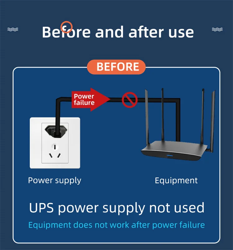 DC1036P Mini UPS - Reliable Backup Power for Router & Modem