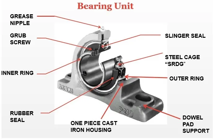 UCP205D1 Pillow Block Bearing - Precision and Durability