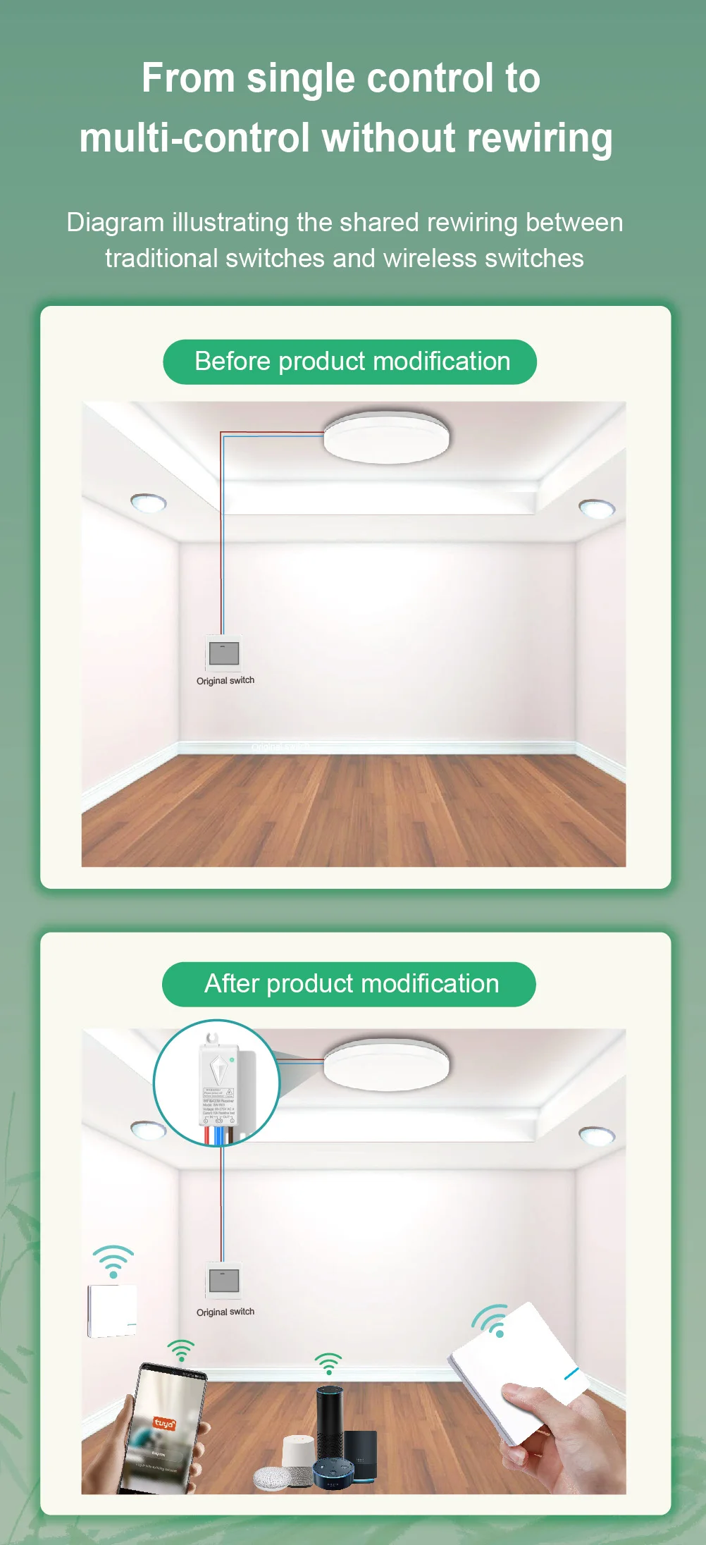 Tuya Wifi 600M Wireless Range Waterproof 10A Smart WIFI 1 Way Wall ...