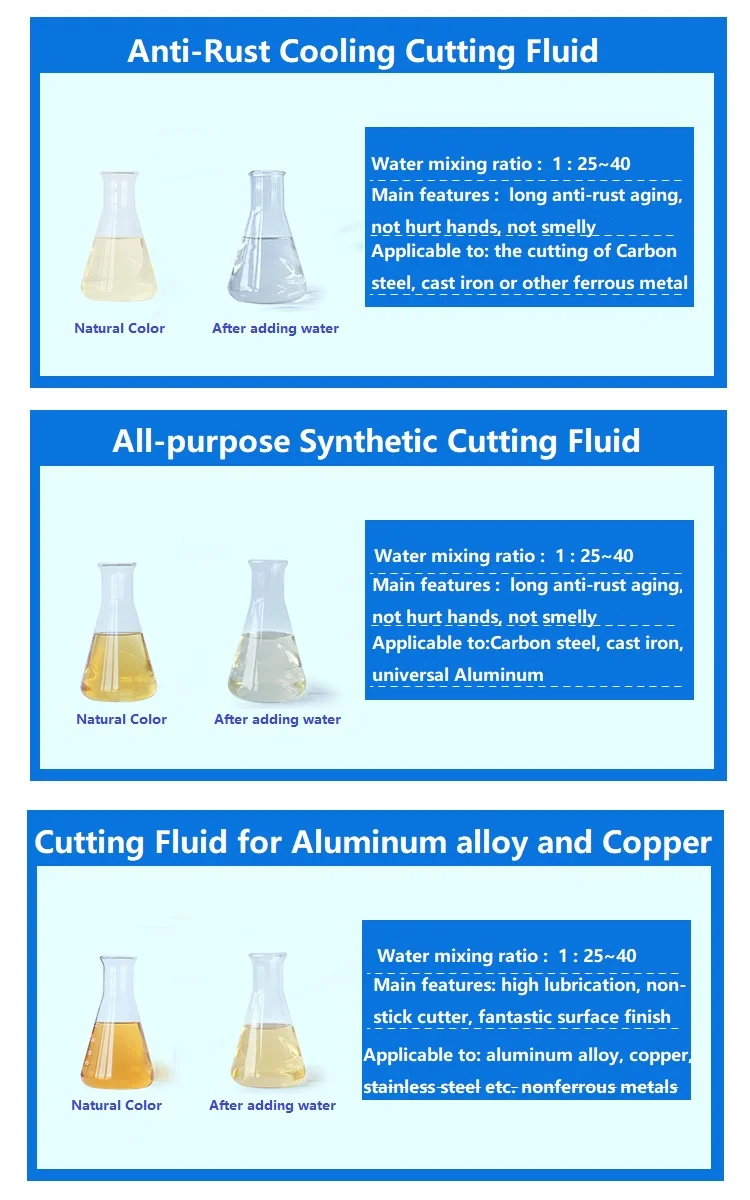 Emulsion Cutting Fluid - Efficient Lubrication Solutions