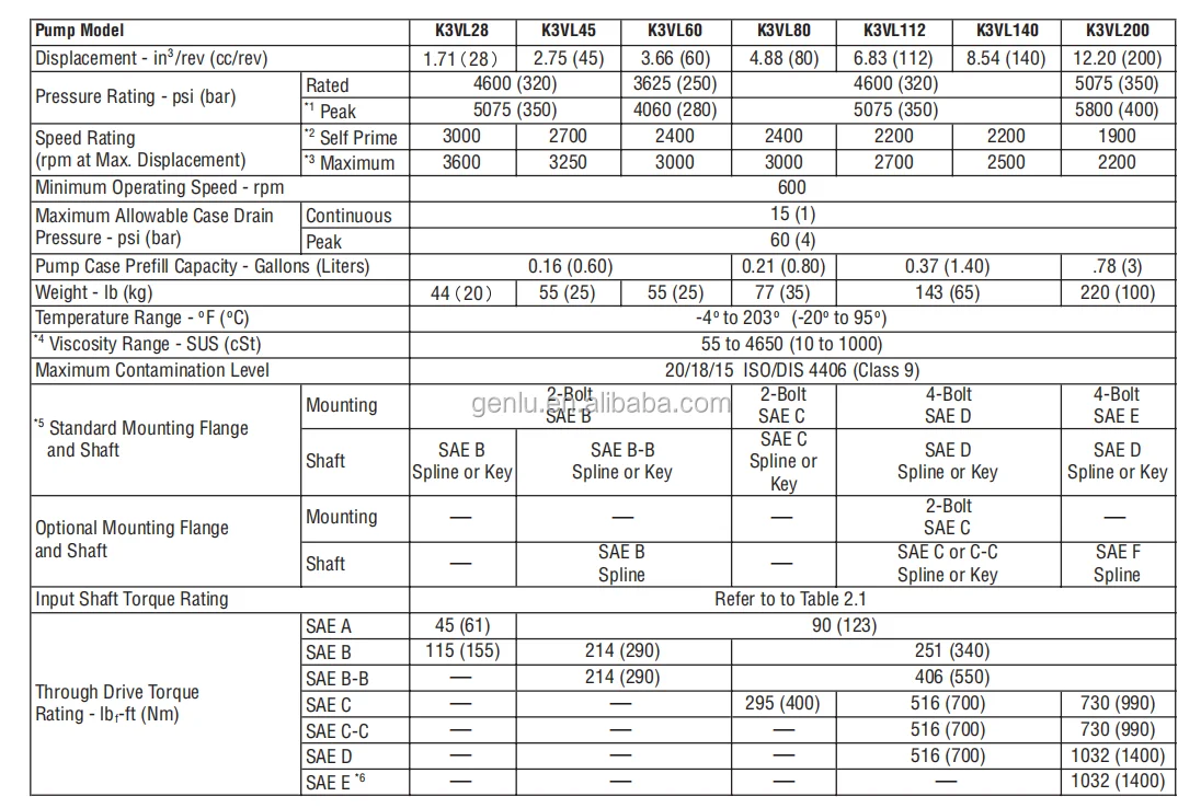 K3vl45/b-10rks-po/1s2 Kpm Plunger Pump K3vl K3vl28 K3vl45 K3vl80/140/ ...