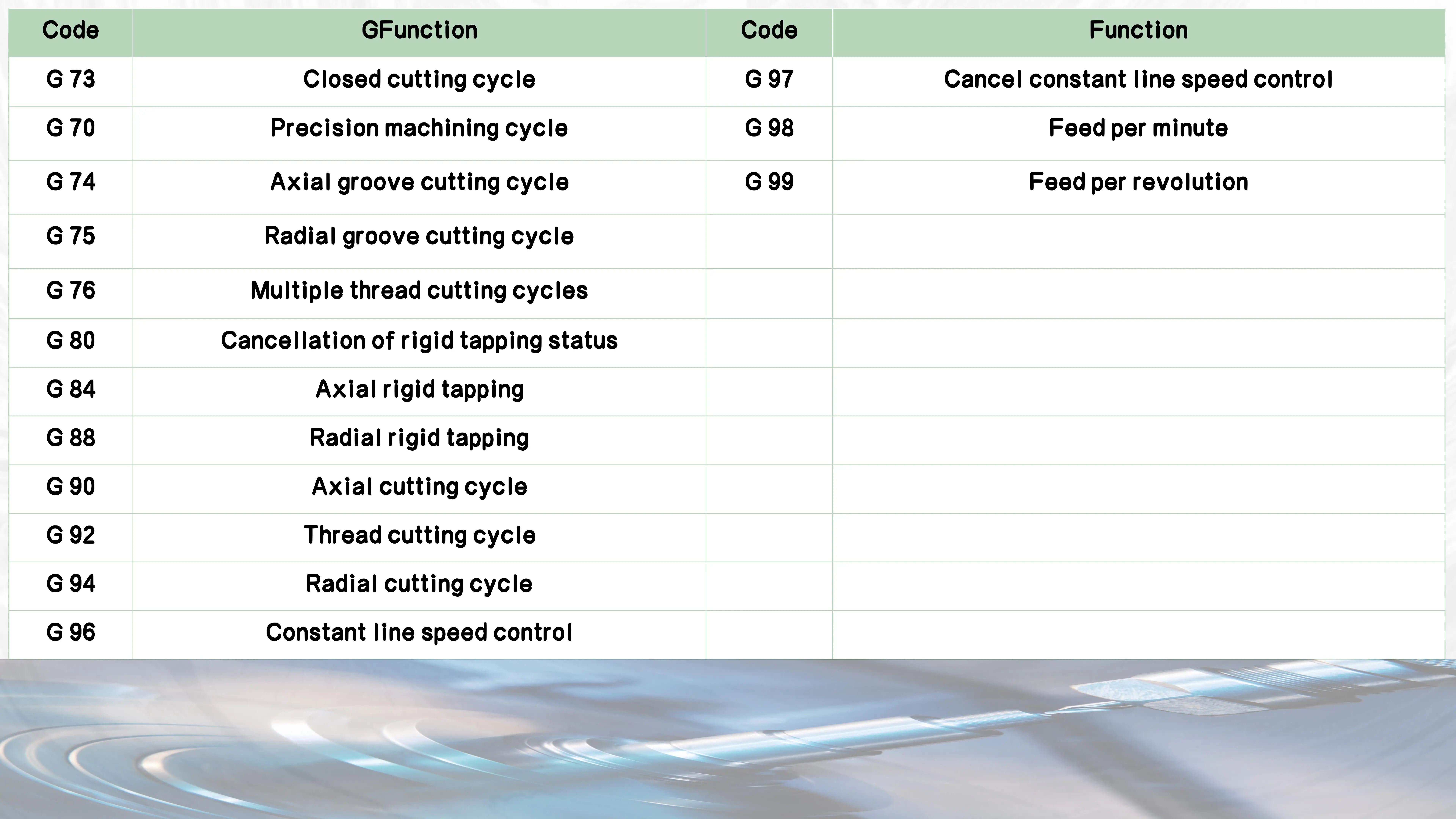 China Factory I8T CNC Lathe System 2 Axis Servo Absolute Controller ...