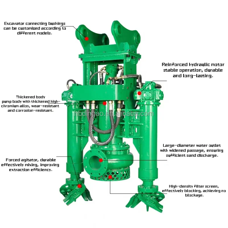 Hydraulic Vertical Submersible Slurry Pump with Agitator, Excavator ...