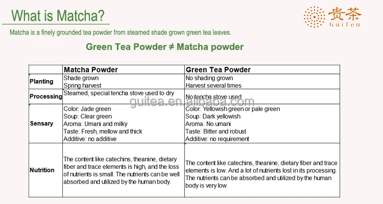 Wholesale 30g Tin Pack Japan Ceremonial Grade Matcha Powder
