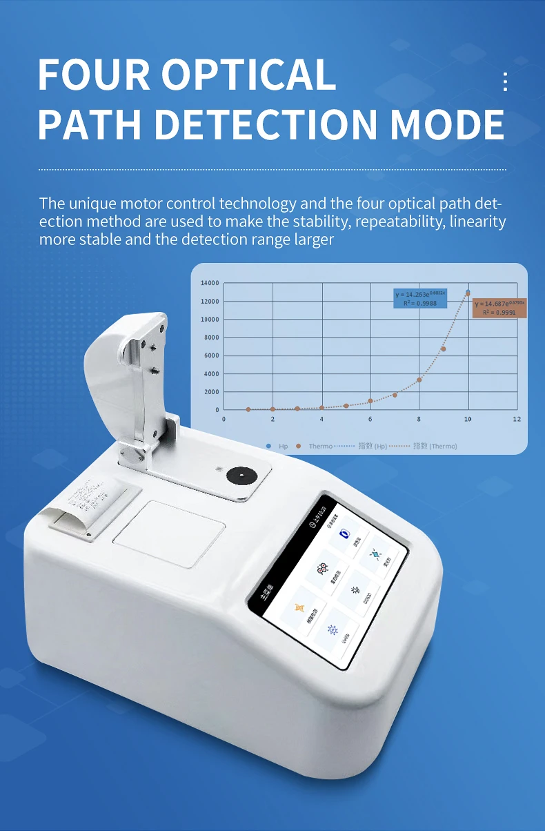 Ultra-trace Nucleic Acid Protein Detector Ultra-trace Spectrophotometer ...