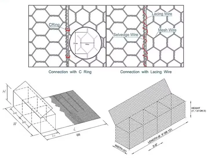 Anti -Rust Galvanized Galfan Wire Mesh Hexagonal Wire Netting Gabion ...
