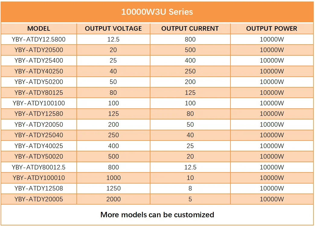 Three-phase Rectifier 10V 15V 20V 500A 10KW Adjustable DC Power Supply ...