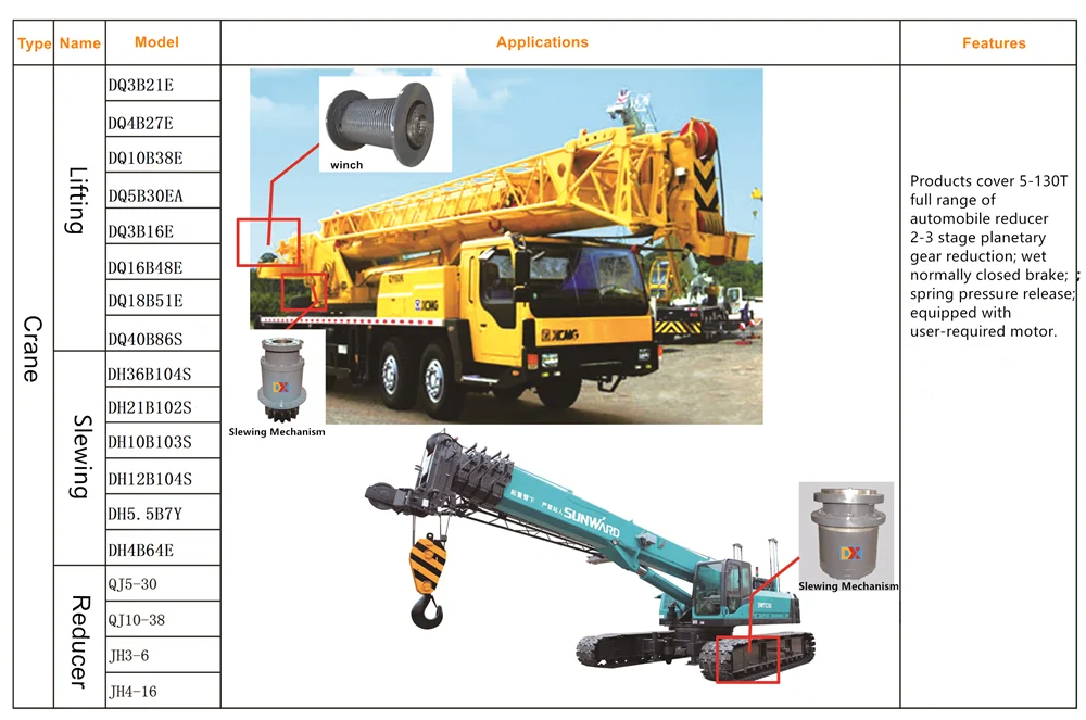 Slewing Mechanism Planetary Slewing Drive Gearbox Gear Reducer With ...