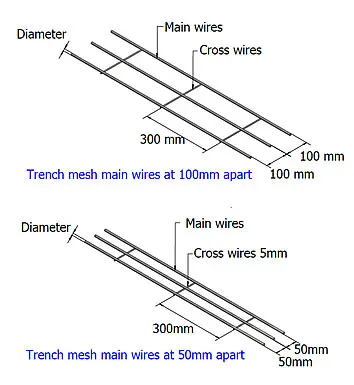 AS/NZ SL52 SL62 SL72 SL82 SL92 Durable Anti-Corrosion Reinforced Road ...