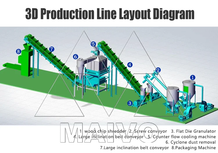 4t/H Automatic Animal Feed Pellet Production Line Automatic Feeding ...
