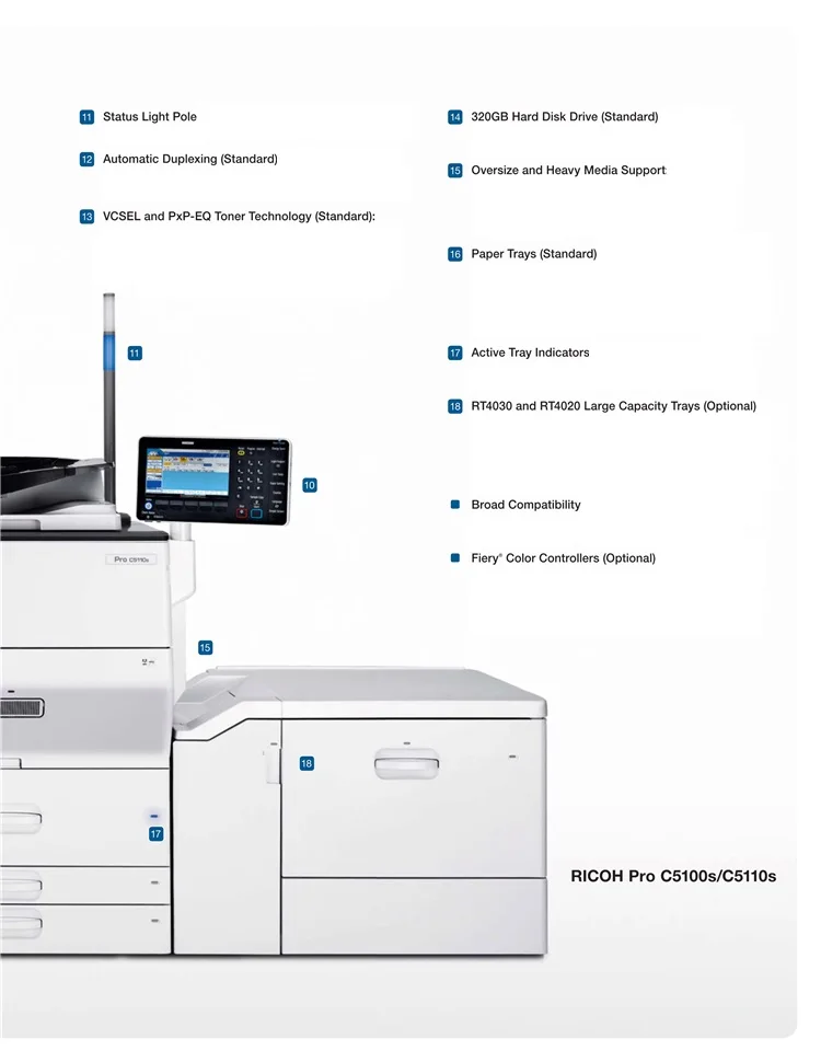 Used Ricoh Pro C5100s - Versatile 3-in-One Printer Copier Scanner