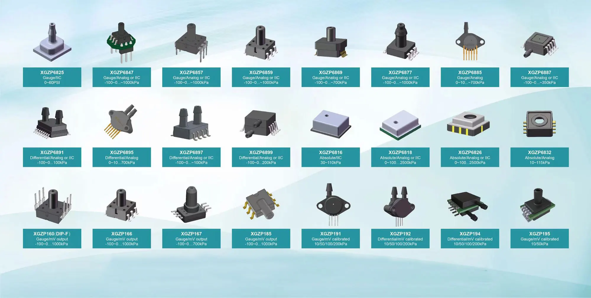 Vacuum Amplified Analog Pressure Sensor -100kpa~1000kpa