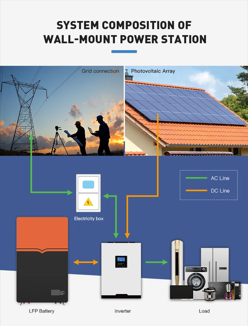 9500w Wall-mounted Type Home Energy Storage Battery And Inverter All In ...