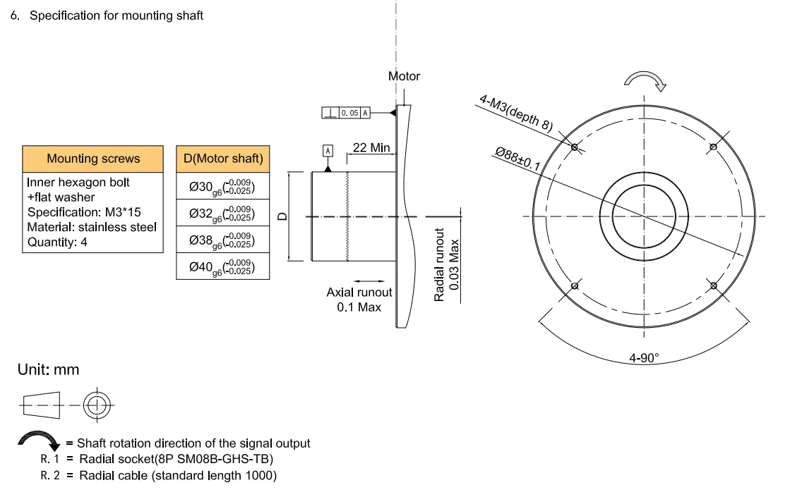Optical Rotary Encoder 17 Bit 24 Bit Single-turn 360 Degree 94mm Flange ...