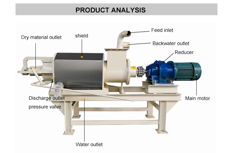 High Performance Manure Slurry Separator/manure Dewatering Machine ...