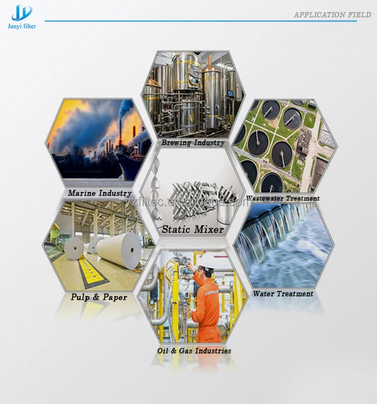 Dn100mm Static Mixer Stainless Steel Mixing Equipment Static Mixer Or ...