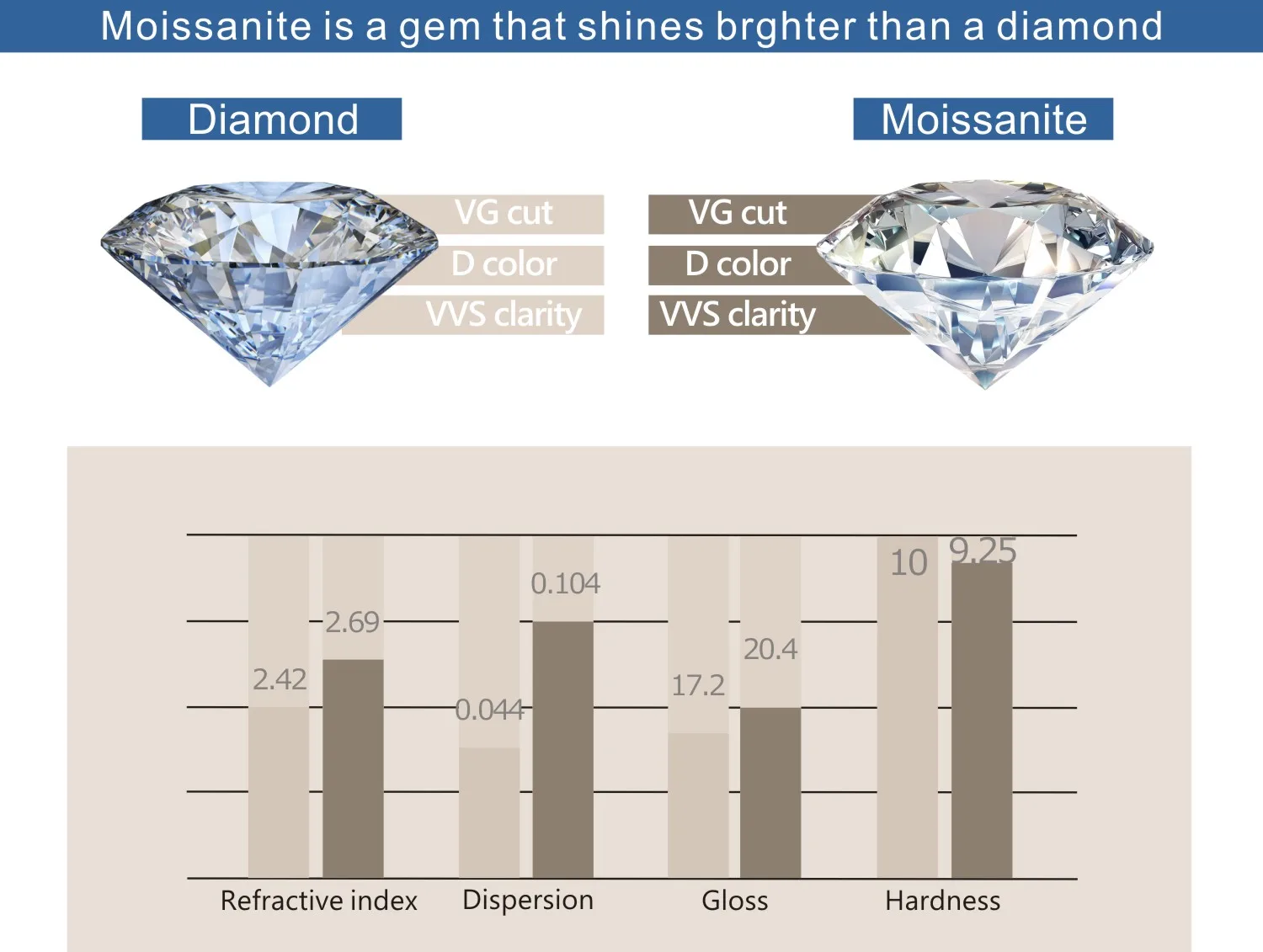 GRA Round Brilliant Cut EF GH Color Lab Grown Moissanite Stone ...