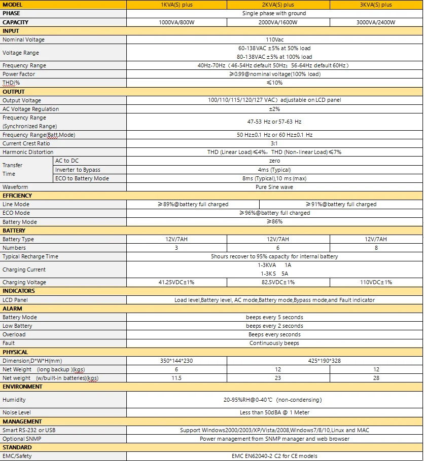 MAXI UPS Machine - 3KVA Uninterrupted Power Supply for Computer