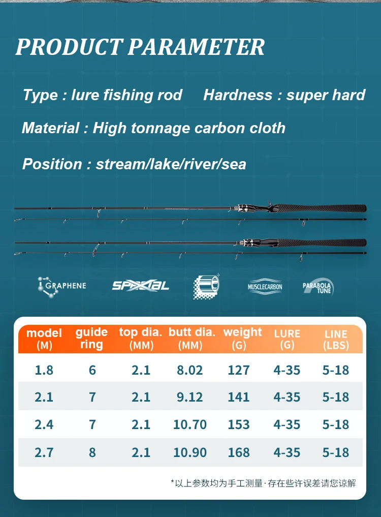 2 Sections 1.8m/2.1m/2.4m High Carbon Fiber Lure Fishing Rod Ultralight ...