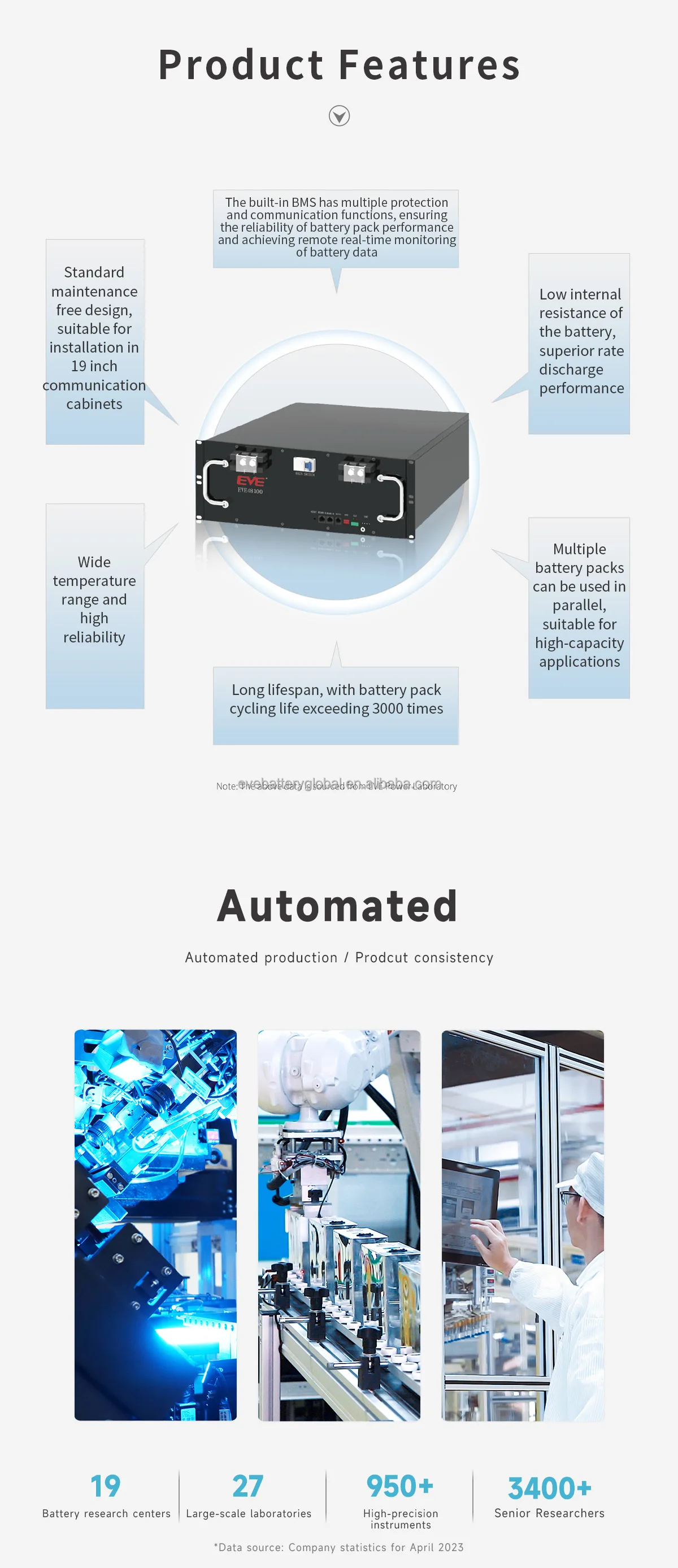 Eve 48100 48v 100ah Bms Lifepo4 Cell Lithium Ion Battery Packs Data ...