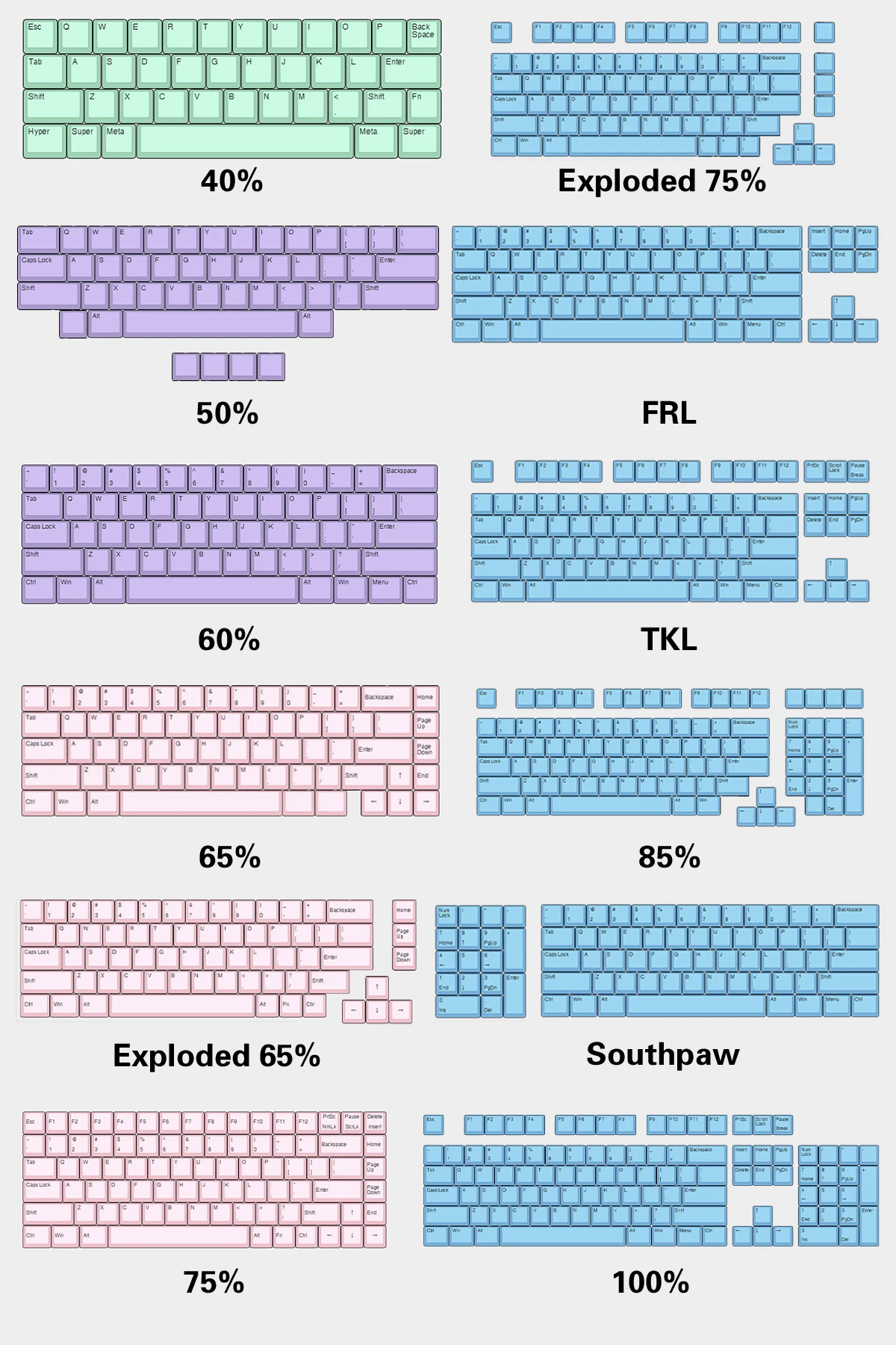 Custom Russian Korean Thai Keycaps Blanc Plain Ansi/iso Layout 119 Keys ...