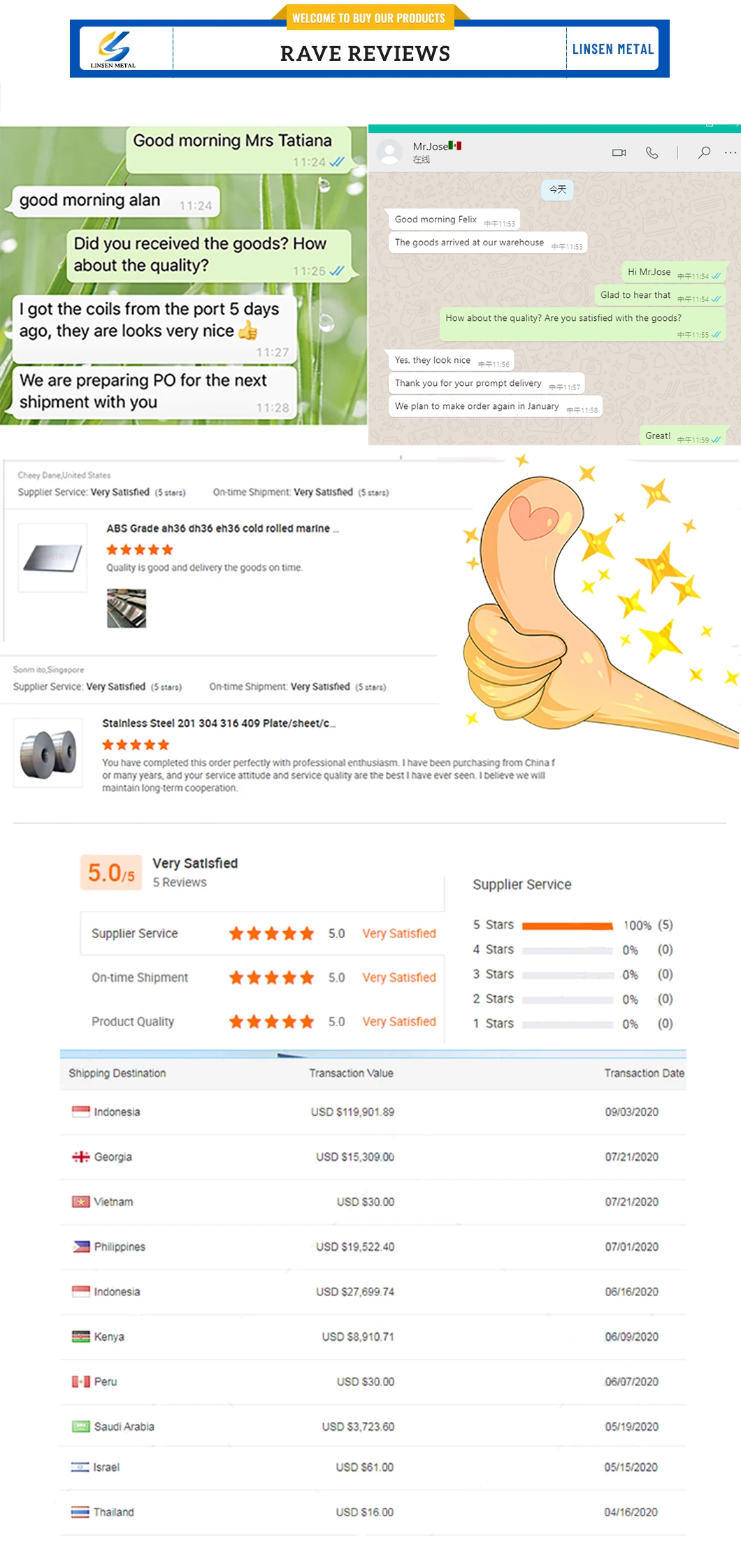 Customized Copper Brass Plate H65 H62 H90 H80 Tp1 Cu 99.99% Pure Metal ...