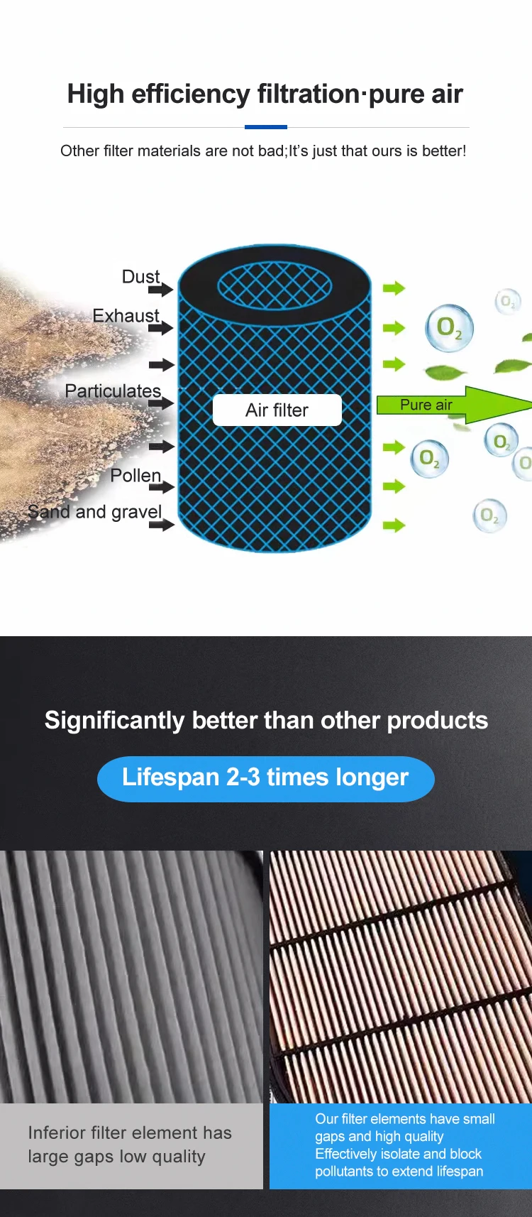 Fuel Filter Element For Volvo Engines Fleetguard Lff8059 Truck Engine ...