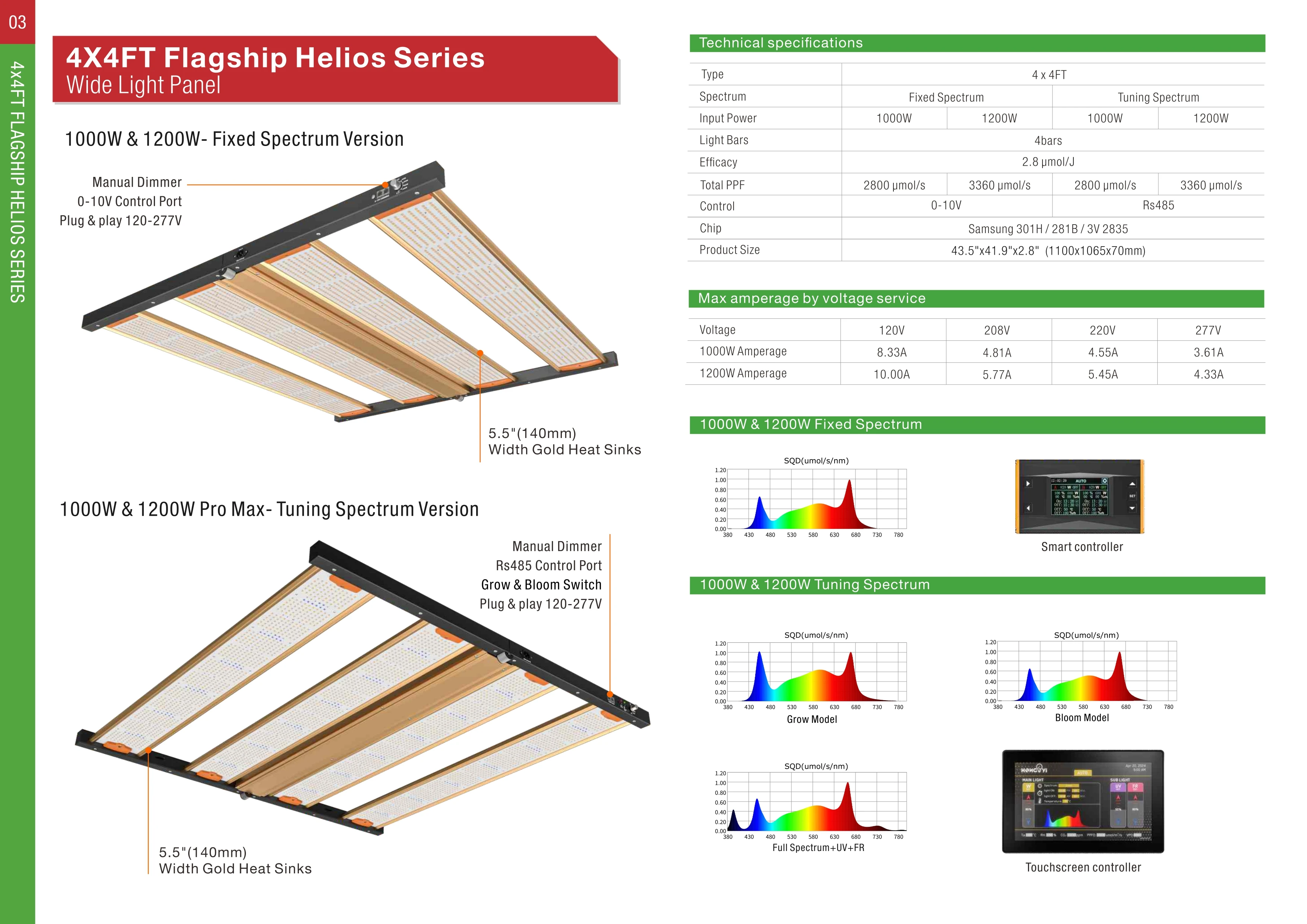 Helios 1000W UV LED Grow Light - Adjustable Spectrum Boost