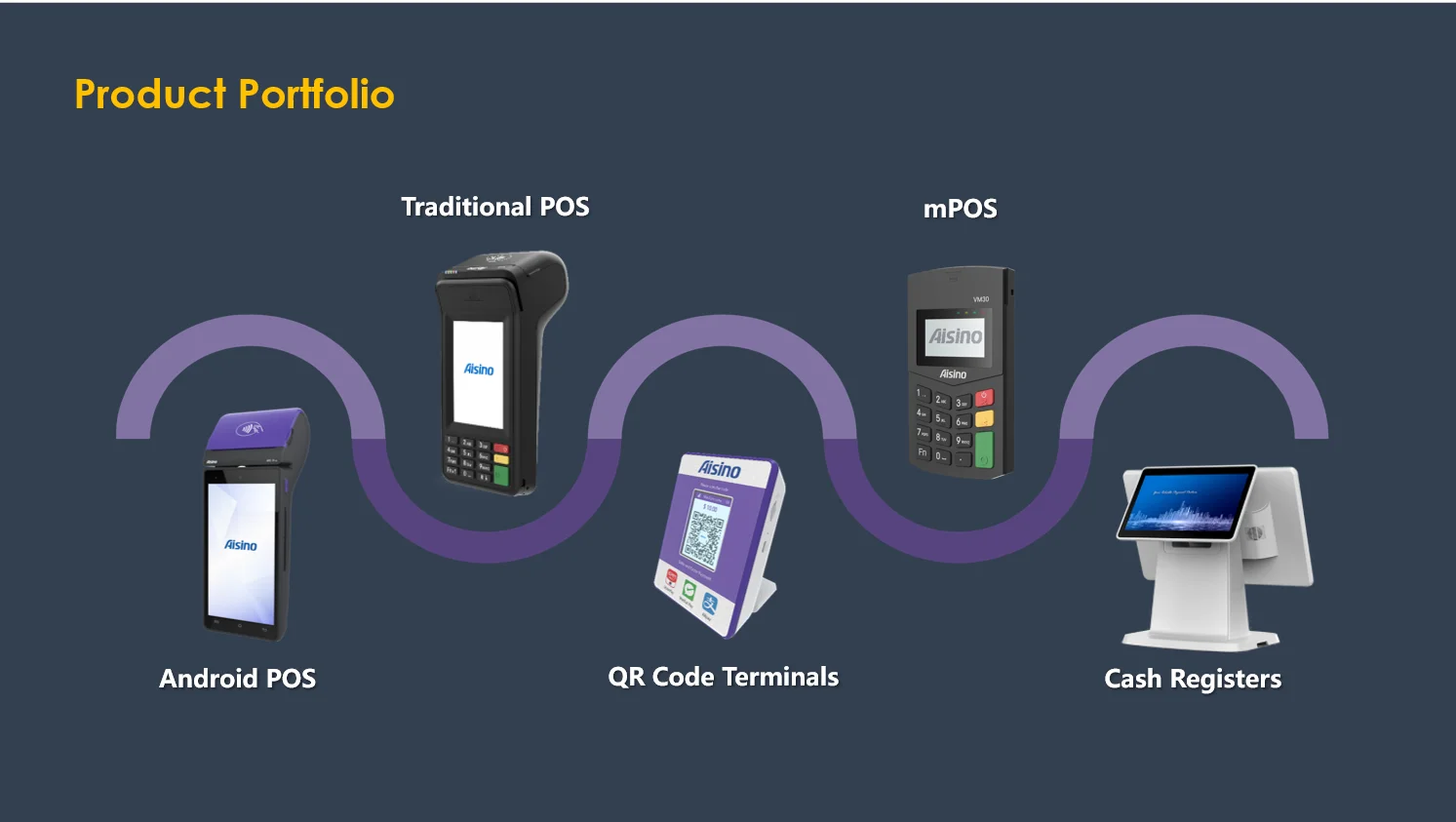 Aisino A90 Pro Handheld Integrated Smart Pos Terminal Gas Station Pos ...