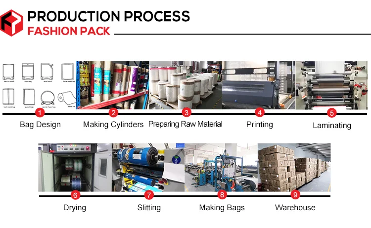 Custom Printed Samples Sachet Pouch Bottles Aluminum Foil Packaging Bag ...