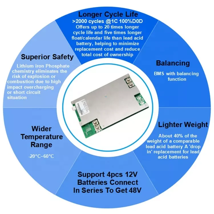 Lifepo4 12V Energy Storage Battery - 24V to 48V Options