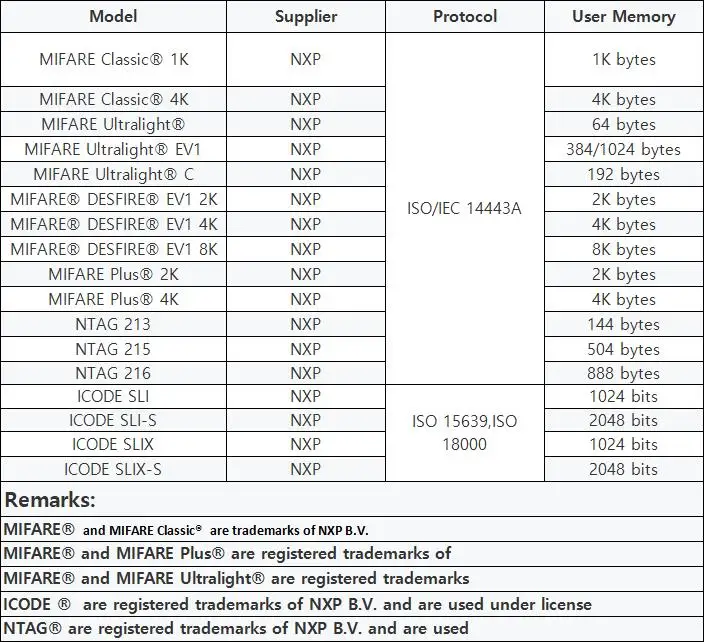 Factory Mifare Ultralight Ev1 Custom Rfid Hotel Card Black Matte Card ...