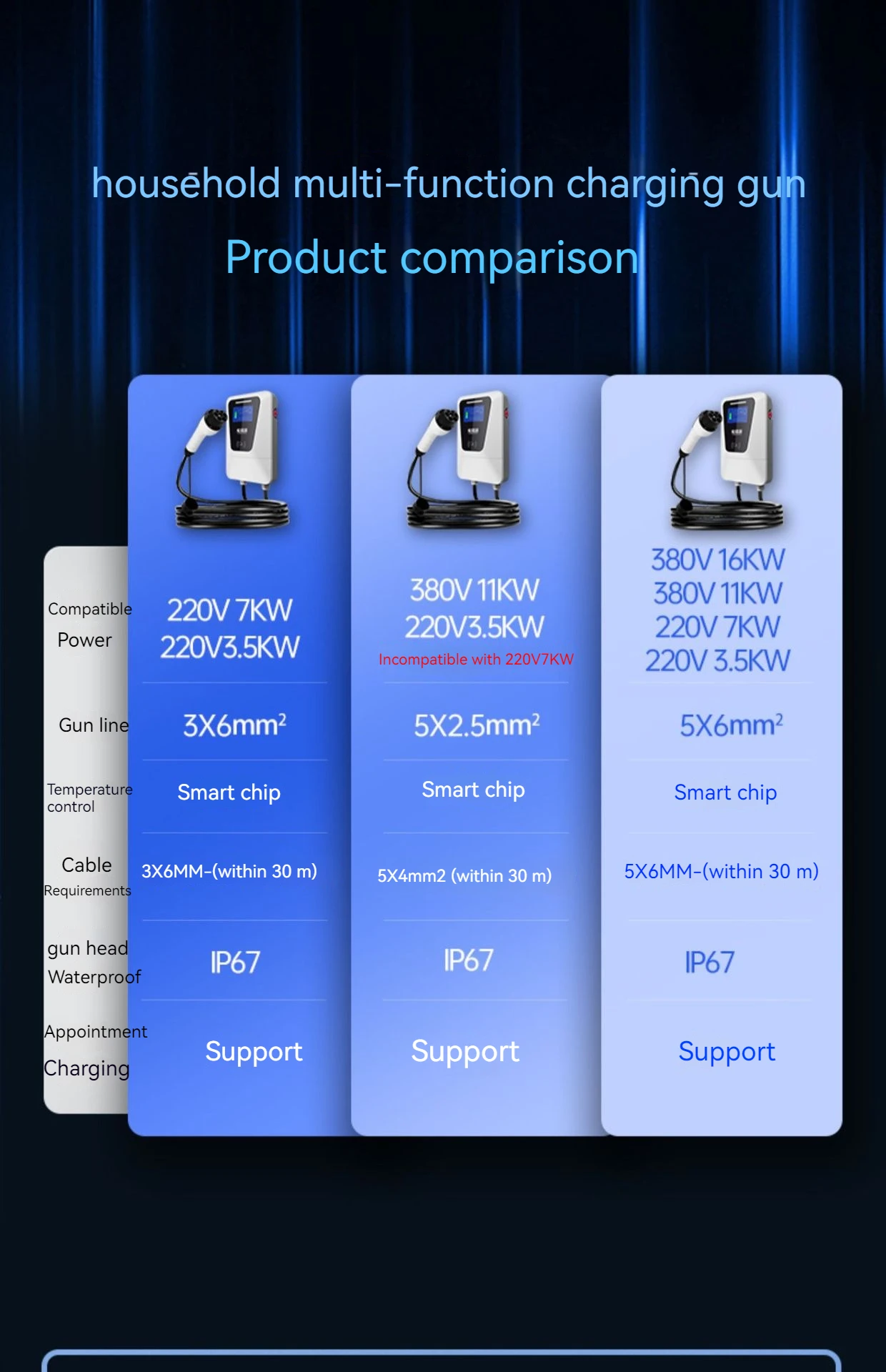 Powerful 220v Electric Vehicle Wallbox Charger Hardwired Sae J1772 Ev ...