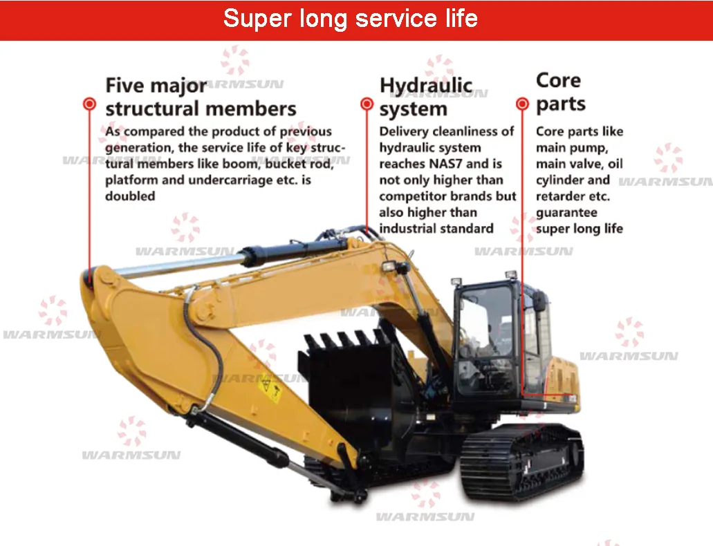 Engine-powered Big Crawler Excavators Heavy Used Excavator 21 Ton ...
