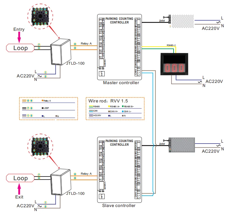 JUTAI Car Counting System - Efficient Parking Solutions