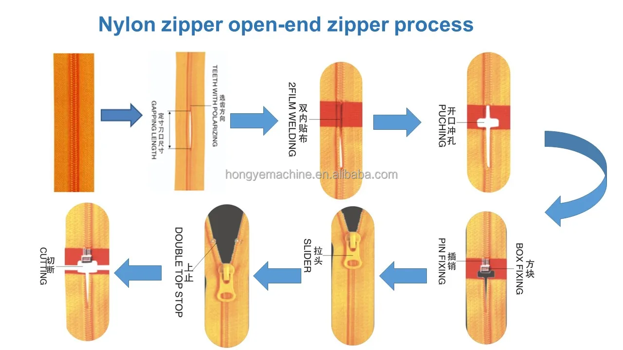 Zyn 2022 Auto Tape Sealing,Hole Punch And Pin Box Fixing 3 In 1 Machine ...