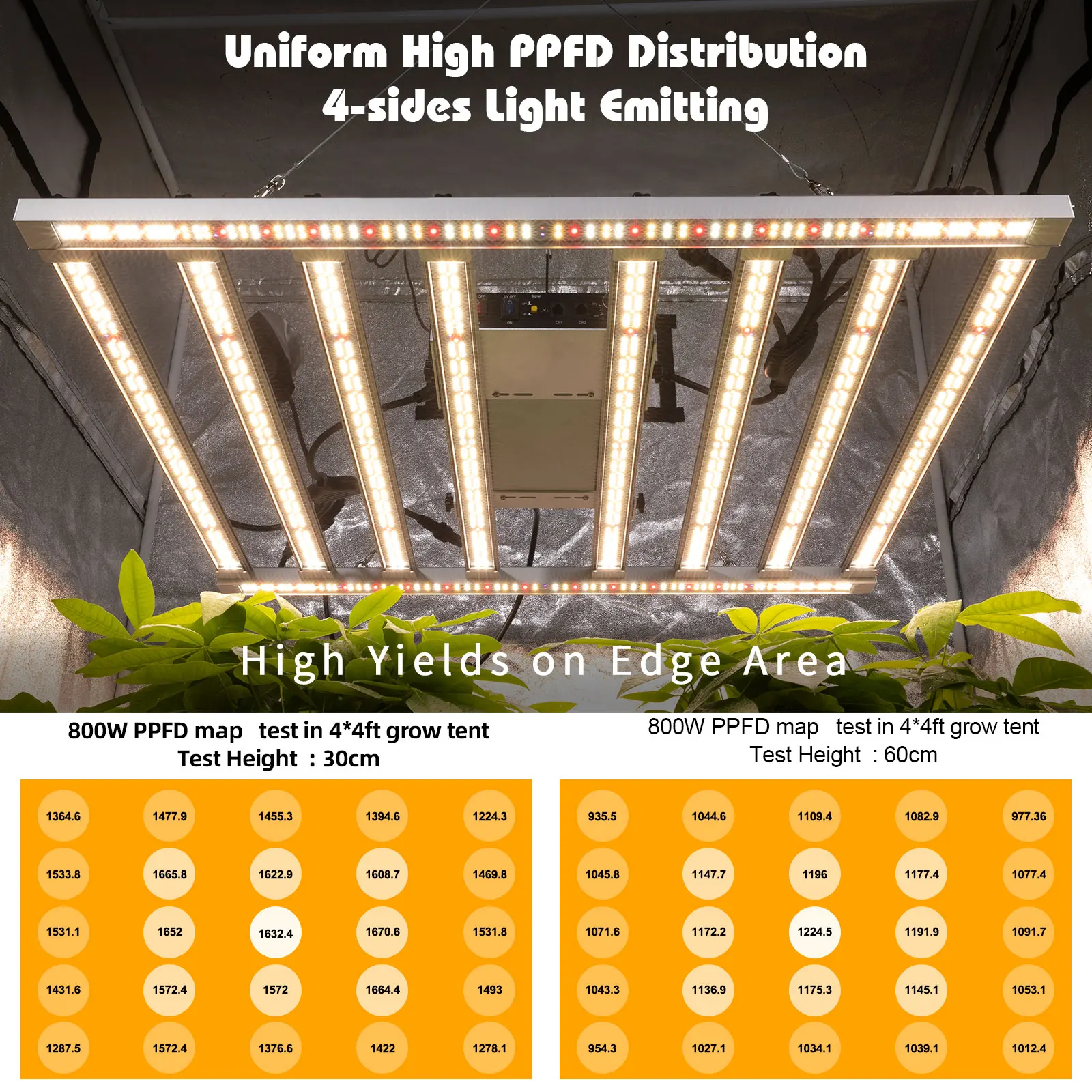 600W LED Grow Light - Balanced PPFD with Samsung Chips