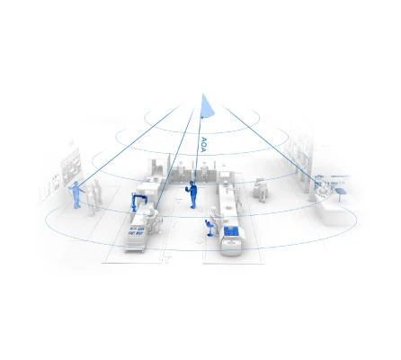 IoT OEM Indoor Tracking Positioning Beacon High Precision Real-Time ...