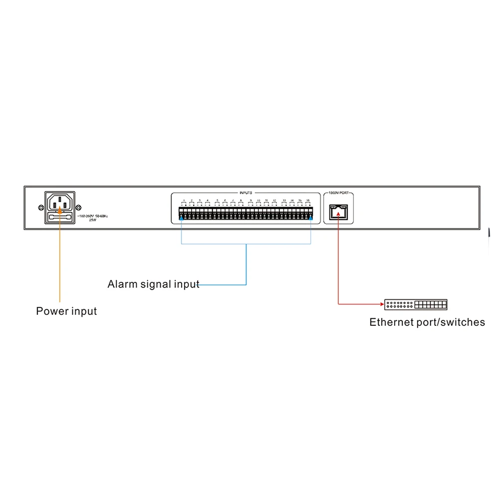 IP Network Fire Alarm Interface - Addressable Fire Detection System for ...