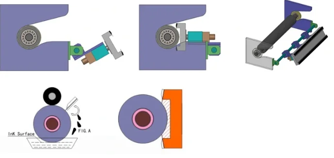 Stable Quality Enclosed Chamber Doctor Blade System for Flexo Printing