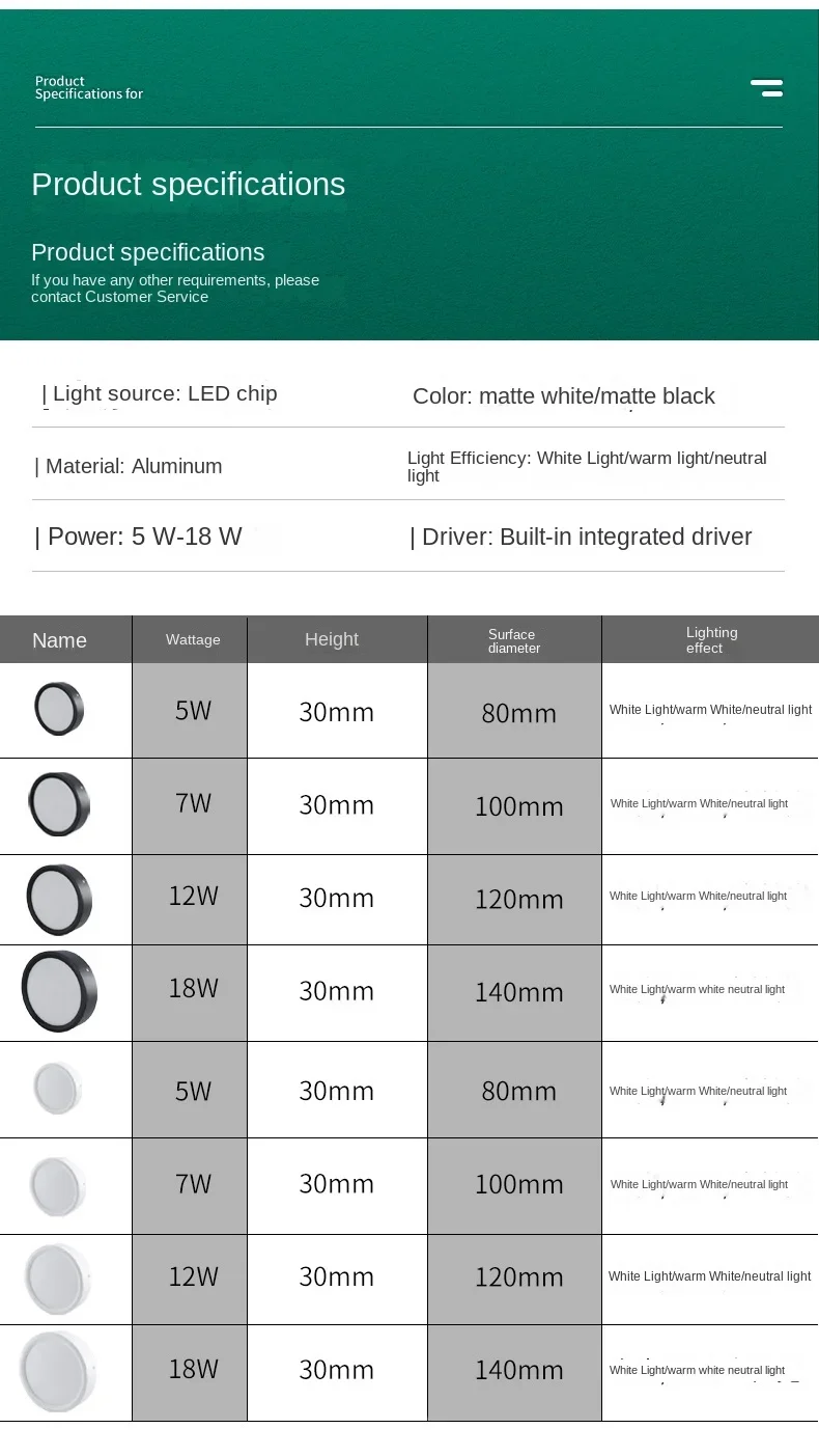 Ac220v 12w Led Surface Mounted Light Home Shopping Mall Hotel ...