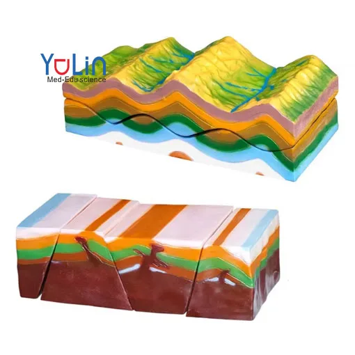 School Geography Lab Primary Hillsides and Hills Model Geography ...