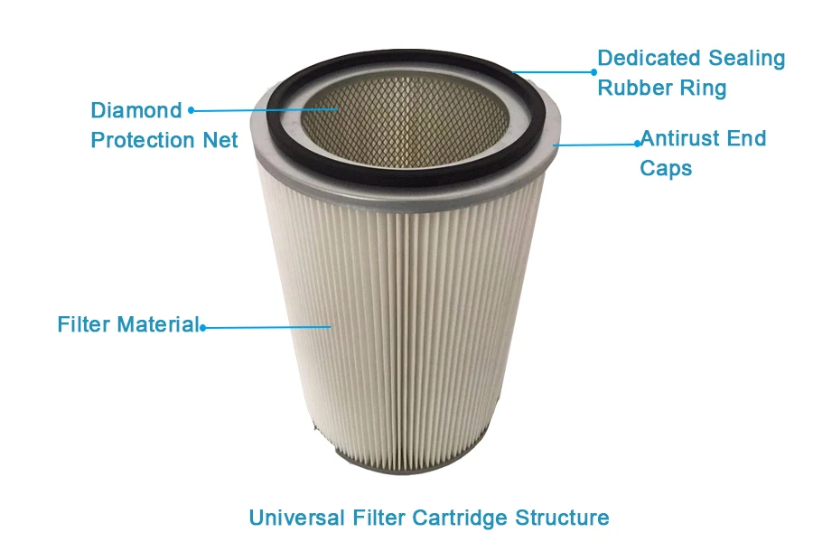 Industrial Dust Collector Filters Cartridges P191280 - Buy Dust ...