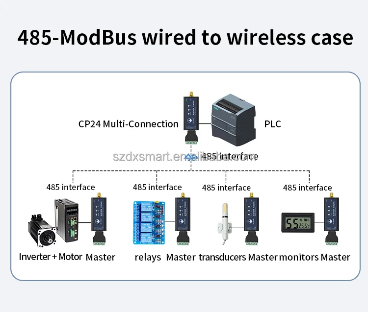 PDDAXLQUE Bluetooth Serial Adapter - Wireless Iot Transmission