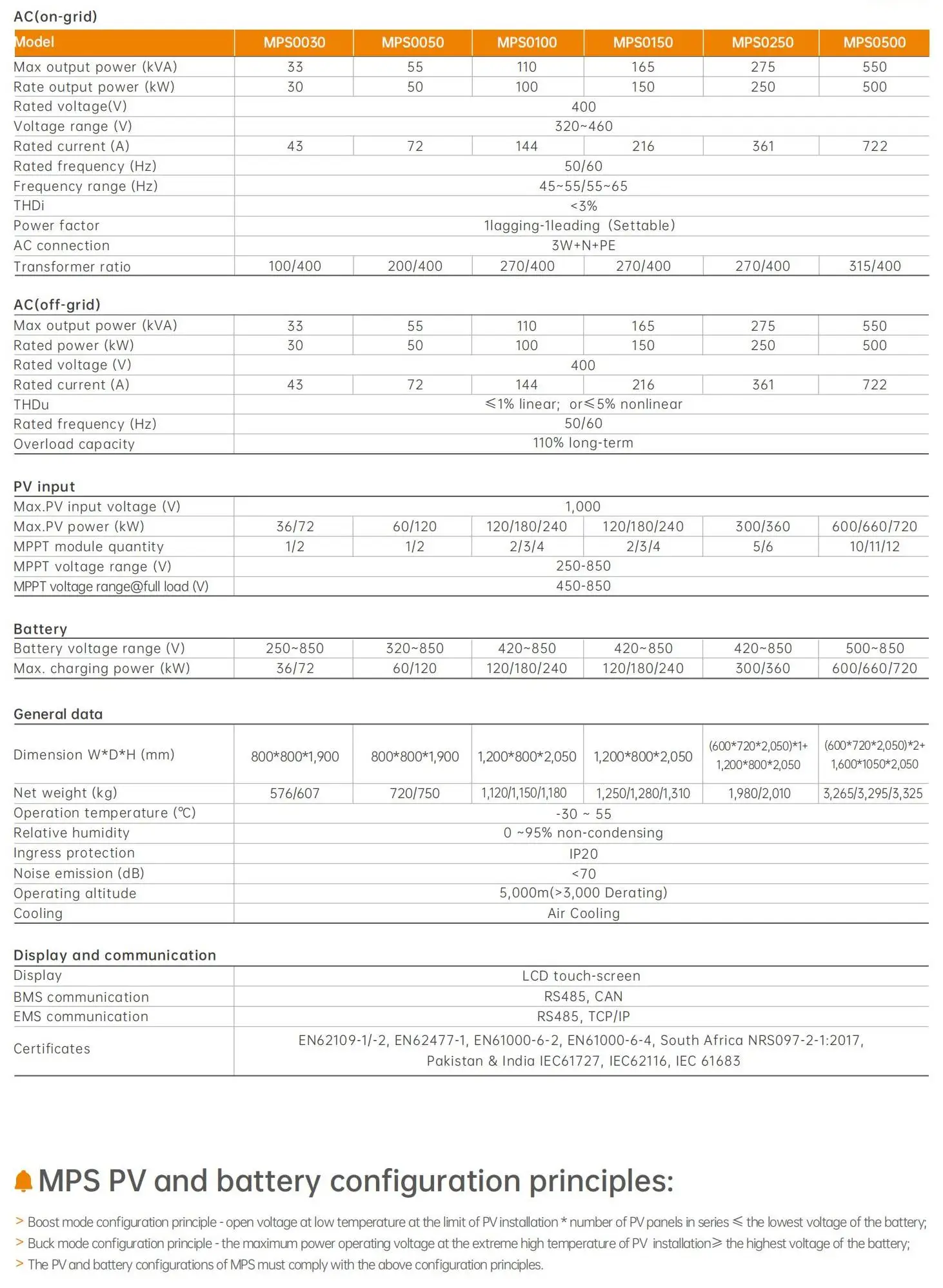 Megarevo MPS Microgrid Solar Power Plant - Hybrid Inverter