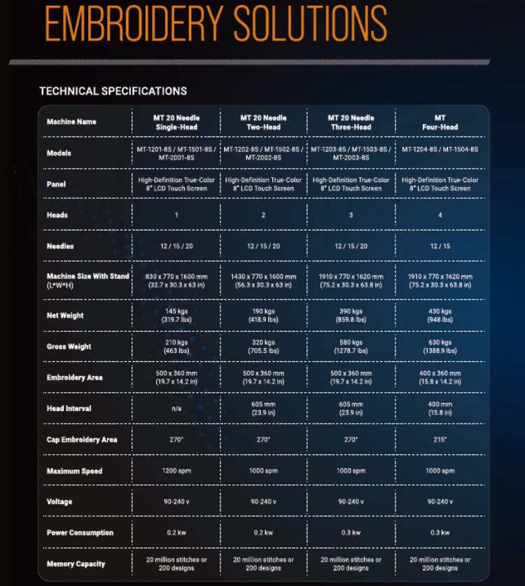 Ricoma Computer Embroidery Machine - High Speed Mt-series