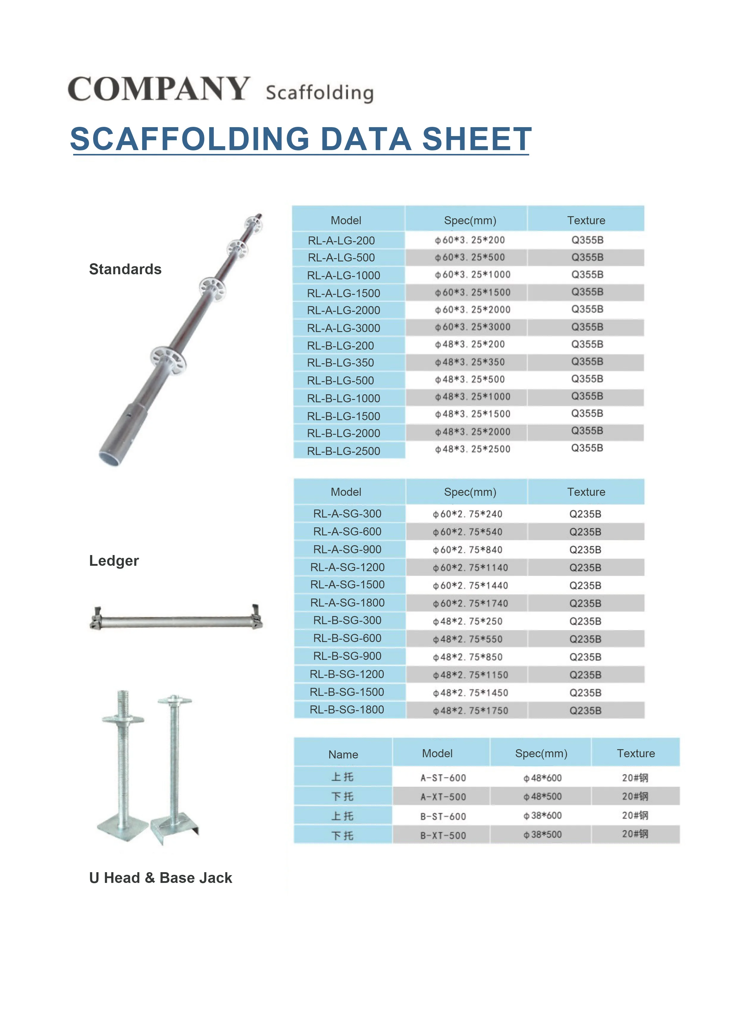 Scaffolding Layher Parts Names List - ESFORM Solutions