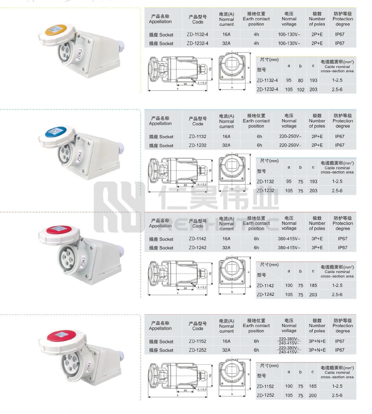 Universal CEE Male and Female Industrial Plug and Socket