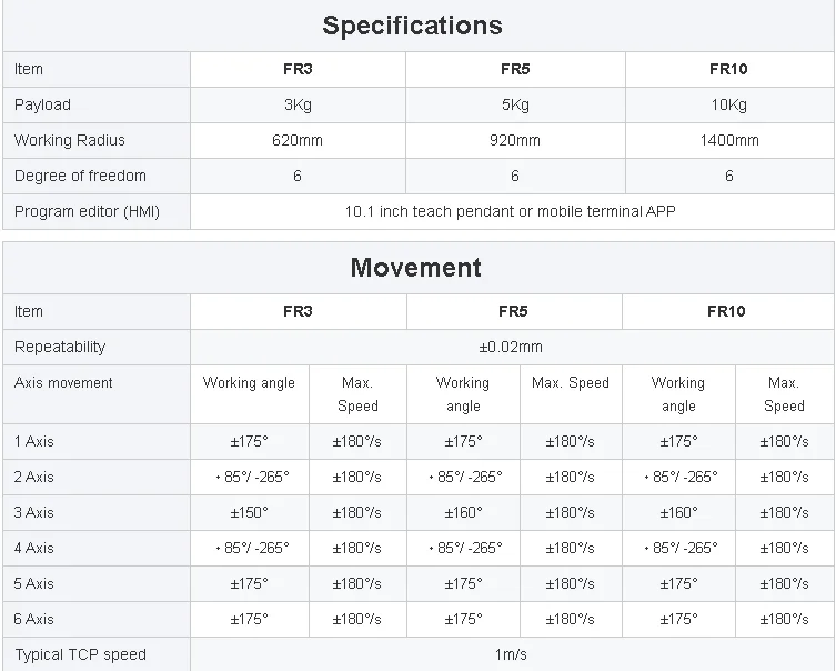 FAIR FR3 FR5 FR10 Collaborative Robot Arms - High Quality